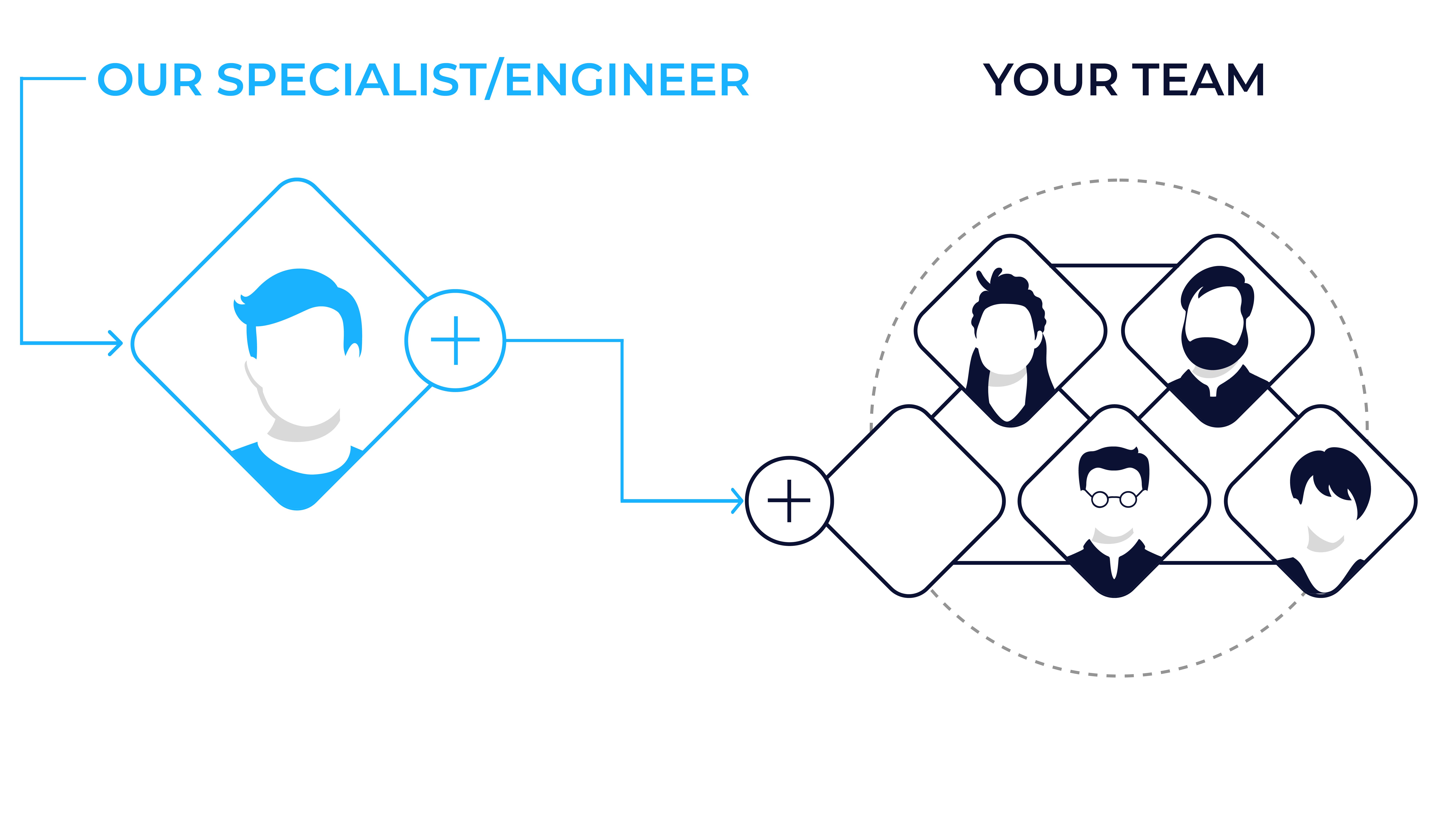 Next Solution Lab | Staff Augmentation Services